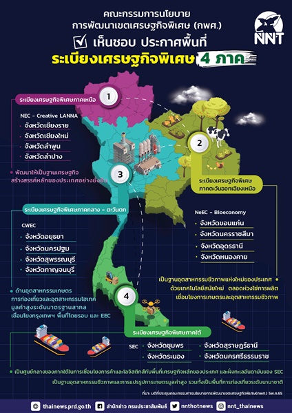 ระเบียงเศรษฐกิจพิเศษ 4 ภาค EEC - SEZ เชื่อมต่อด้วย MR-MAP 10 เส้นทาง